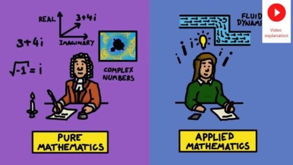 Math origin | Experihub Learning