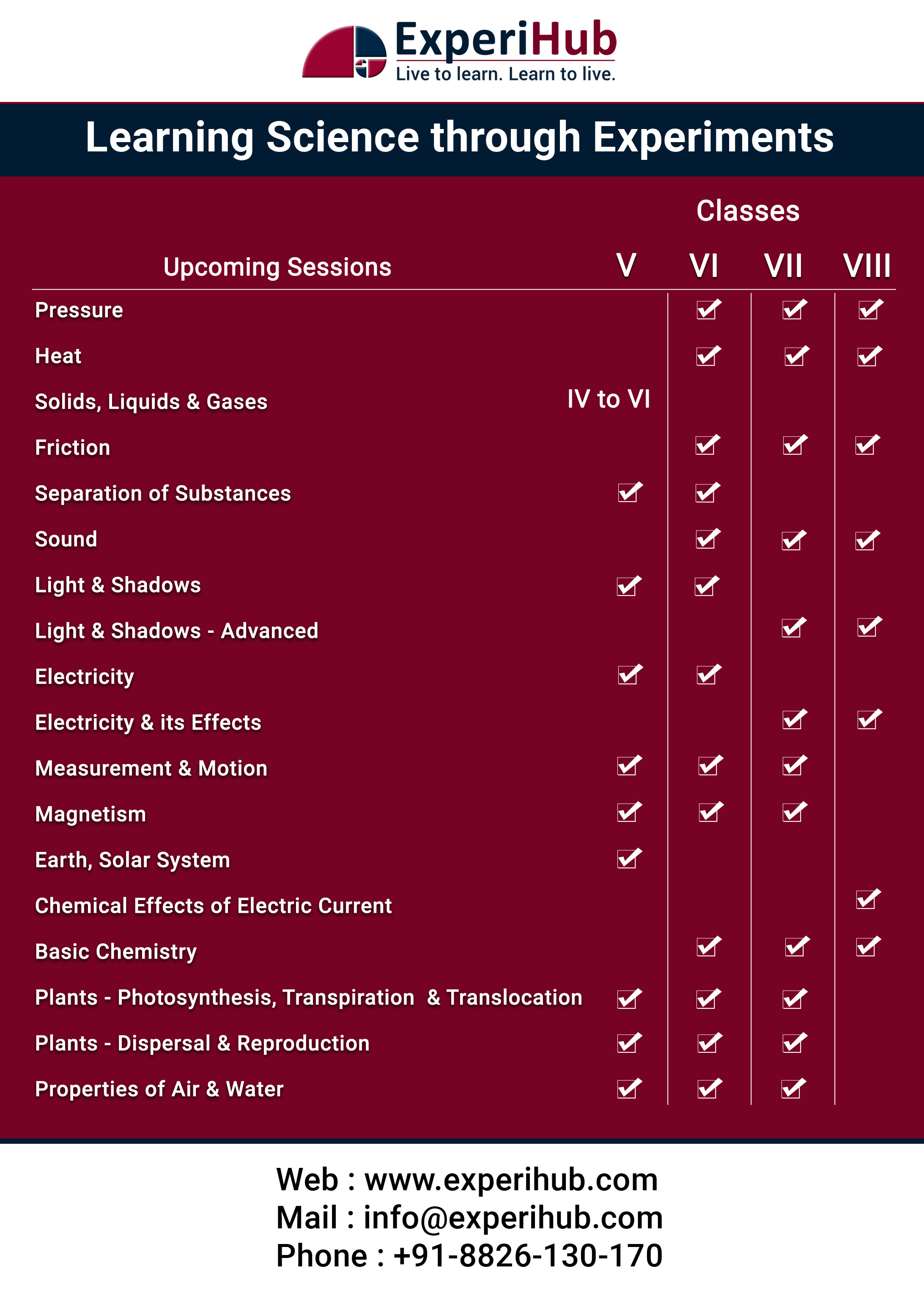 Pamphlet – New1 | Learn Science through Experiments