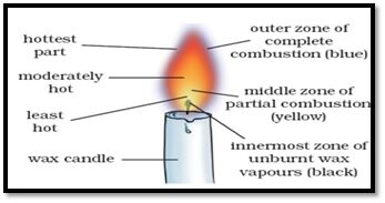 candlee | Experihub Learning