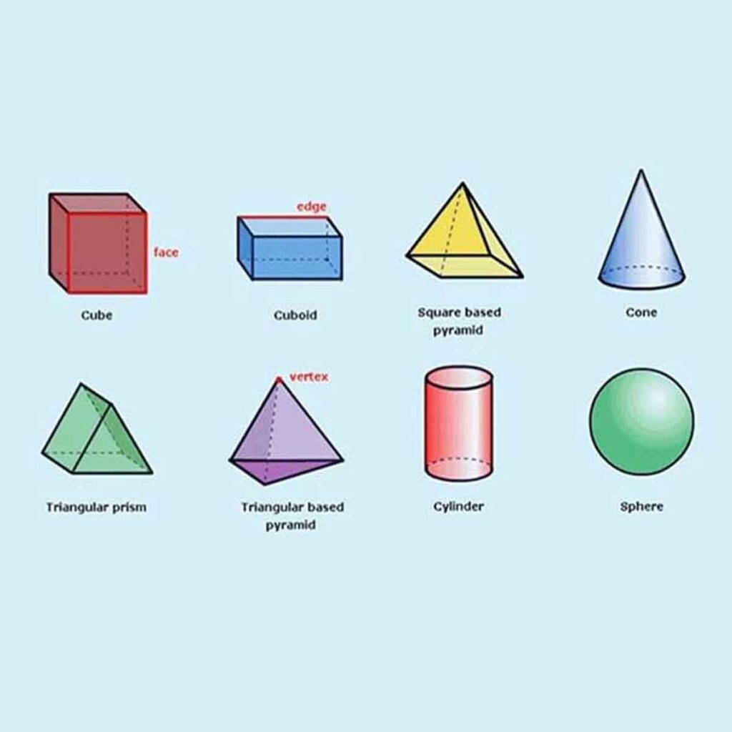 Visualizing Solid Shapes – Part 1 | Experihub Learning