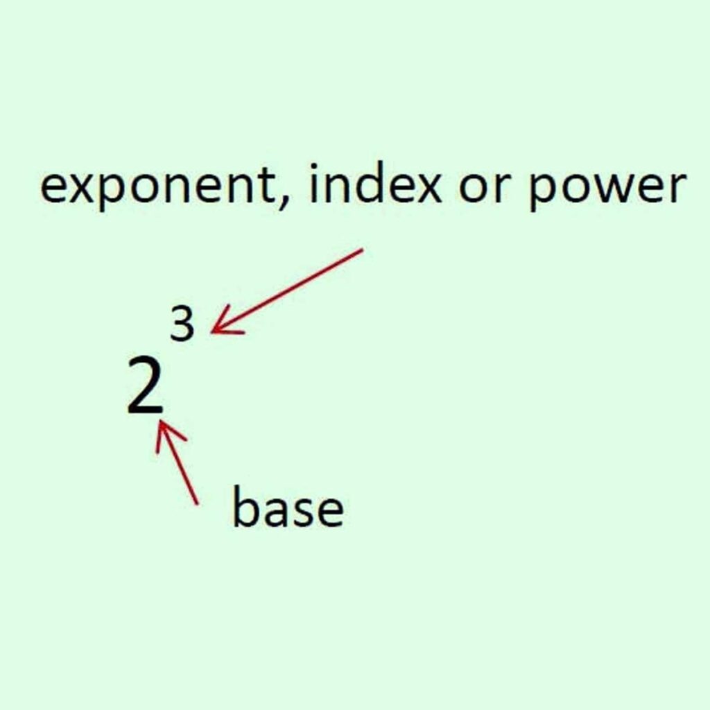 Exponents Power Part 3 Laws Of Exponents 2 Learn Science