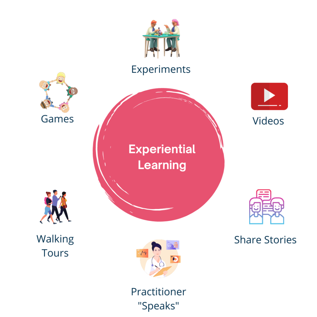 Learn Science through Experiments | Learn Science through Experiments