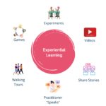 Learn Science through Experiments | Learn Science through Experiments