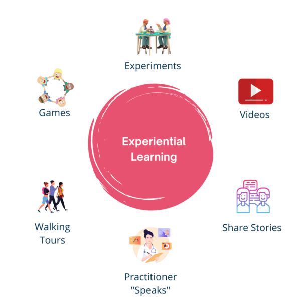 Learn Science through Experiments | Learn Science through Experiments